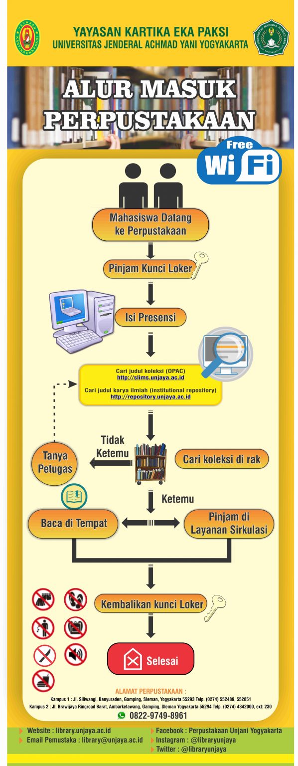Alur Masuk Perpustakaan Unjaya